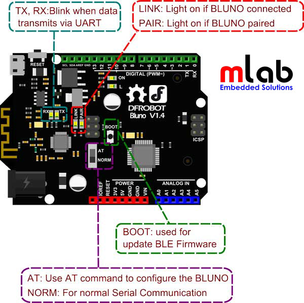 Bluno Uno R3 - Arduino Uno R3 with Bluetooth 4.0